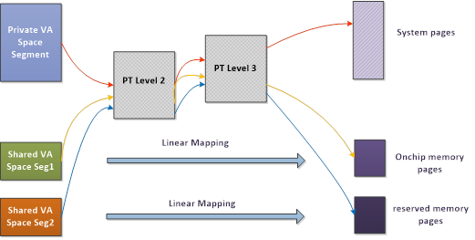 帖子: 学习阶段总结 - Blog首页